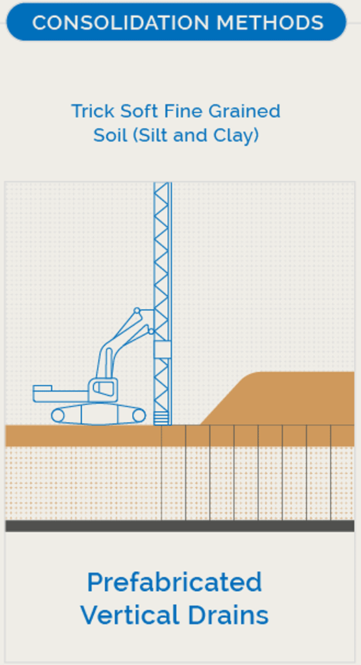 Ground Improvement Geoharbour